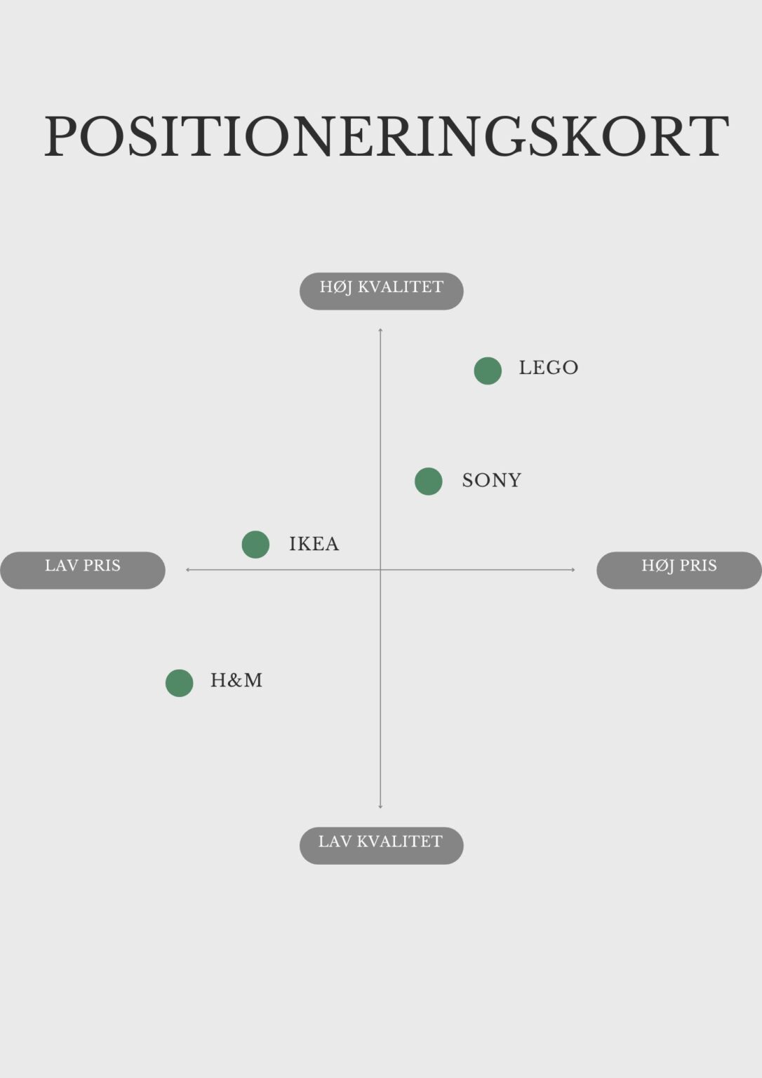 Positionering: Find din kundegruppe med positioneringskort