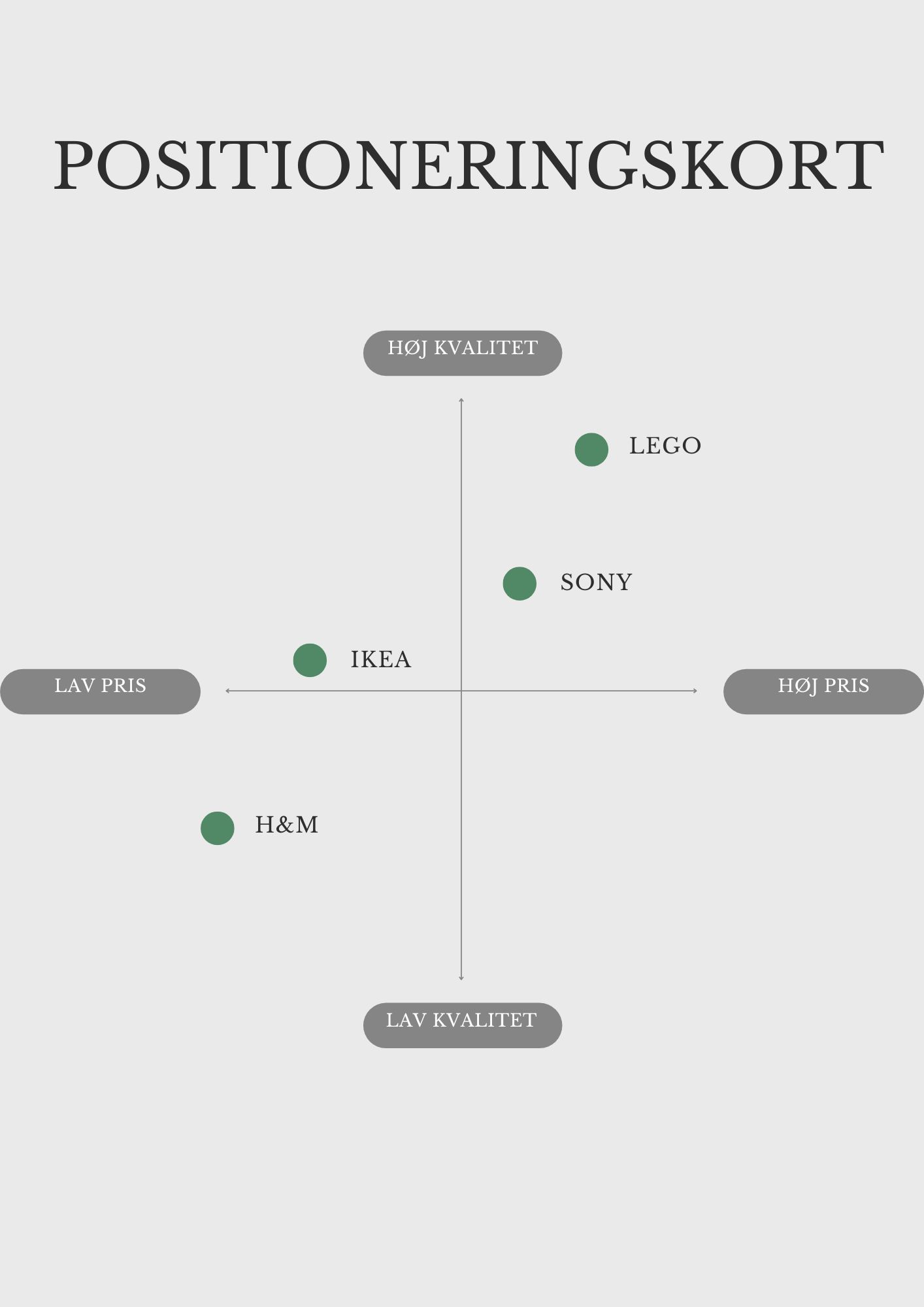 Positionering: Find din kundegruppe med positioneringskort