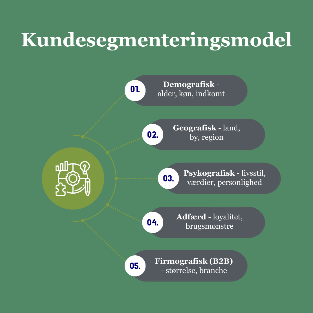 Stor guide til kundesegmentering - B2B- og B2C-eksempler